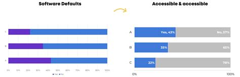 Which Graphs Can I Make In Excel Depict Data Studio