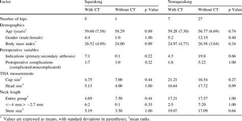 Comparison Of The Possible Confounding Factors Between Patients With Download Table
