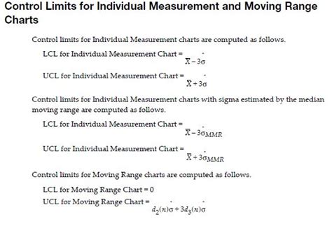 Solved Ir Control Charts Limits Jmp User Community