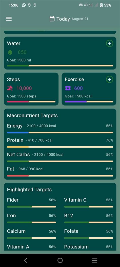Wellness Tracker App Flutter Ui Kit By Codentratech Codecanyon
