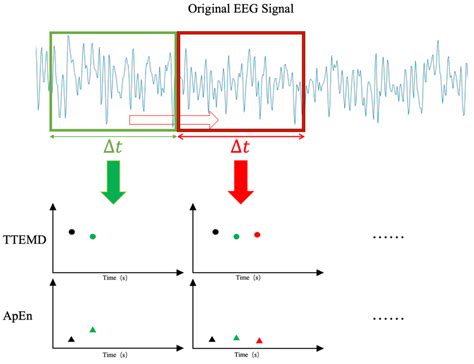 Flowchart Of Sliding Window Computation Of Ttemd And Apen Download