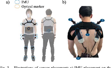 Figure 3 From Modeling Of Interface Loads For Eod Suit Wearers Semantic Scholar