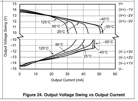 Operational Amplifier What Is The Maximum Output Current For This Op OPA