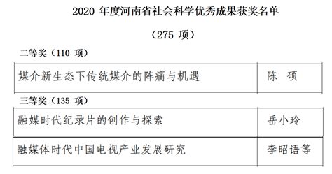 传媒学院2020年度河南省社会科学优秀成果奖名单 南阳理工学院传媒学院