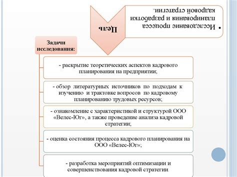 Планирование кадровой политики и разработка кадровой стратегии на ...