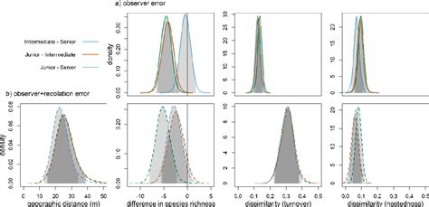 Figure 3 From Observer And Relocation Errors Matter In 1 Resurveys Of Historical Vegetation