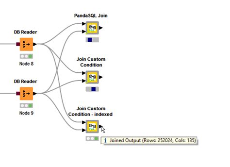 Date Scaffolding Join Dates With Less Than Greater Than Function