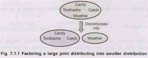 Introduction Of Probabilistic Reasoning Probabilistic Reasoning Artificial Intelligence And