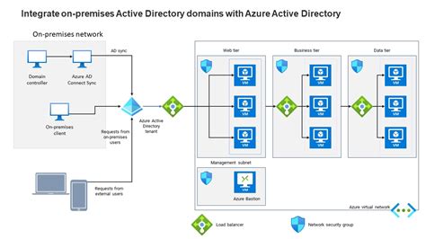 Azure Automated Guided Vehicles Fleet Control