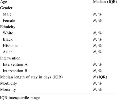 Demographic Table Examples