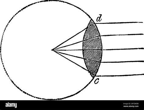 Double Refraction Stock Vector Images Alamy