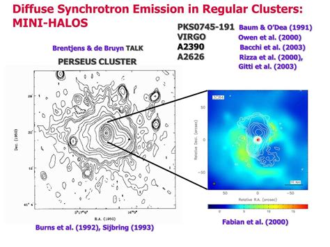 Ppt Exploring Magnetic Fields In Clusters Observations And Analysis Powerpoint Presentation