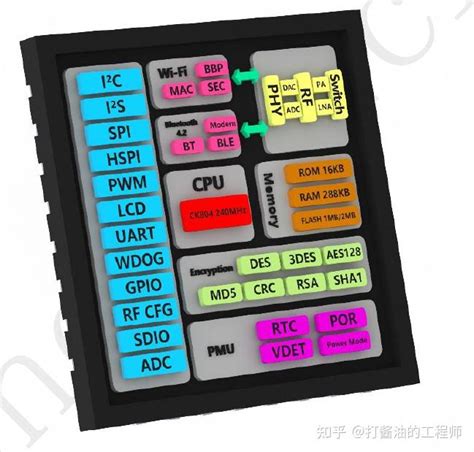 W801 芯片规格书 寄存器手册 总线 时钟 主频 学习（5 1）：w801 Sdk启动分析之芯片规格书及寄存器手册阅读笔记 知乎