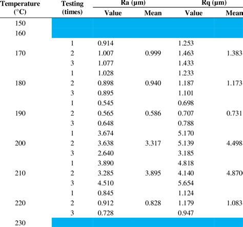 Data Of Surface Roughness Test Download Scientific Diagram