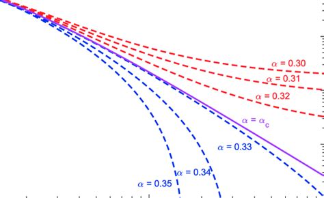 Color Online Cv Error [eq 53 ] As A Function Of K In The L 1 Norm Download Scientific