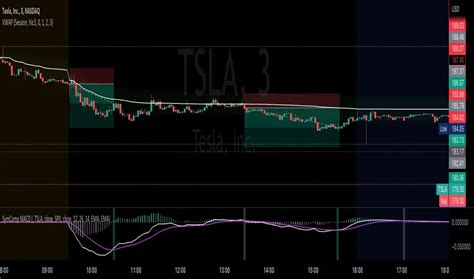 Symbol Comparison Macd — Indicator By Tradeseekers — Tradingview