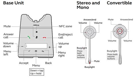 Jabra Engage Stereo Dect Bluetooth Business Headset Headset Devicedeal