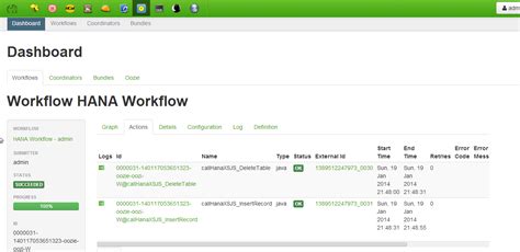 Creating A Hana Workflow Using Hadoop Oozie Sap Blogs