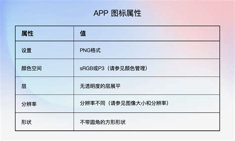 你真的懂app图标尺寸吗？这些细节你可能不知道！