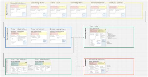 Experiment Tracking Dashboard Eric Bell
