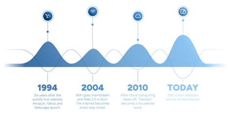Web Vs Mobile Development A Comprehensive Guide To Application
