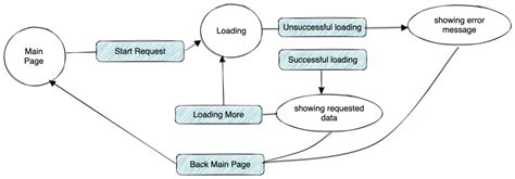 前端 探索fsm （有限状态机）应用 个人文章 segmentfault 思否