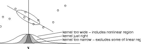 quickly master locally weighted learning ml interview qanda