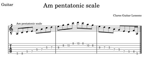 The Minor Pentatonic Scale On Guitar