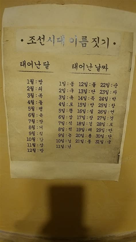 조선시대 이름짓기