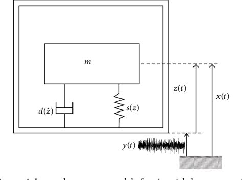 Figure 1 From Modeling And Simulation Of Linear And Nonlinear Mems