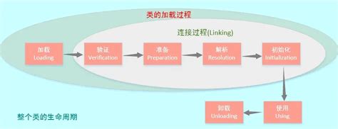 Java类加载器classloader Csdn博客