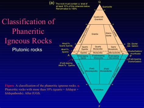 Classification Of Igneous Rocks