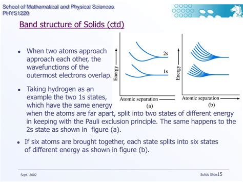 Ppt Solid State Physics Powerpoint Presentation Free Download Id