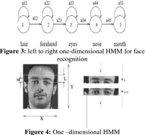 figure 4 from review on face recognition using fuzzy logic hidden