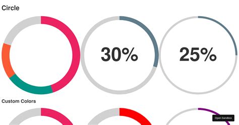 Progress Typescript Codesandbox