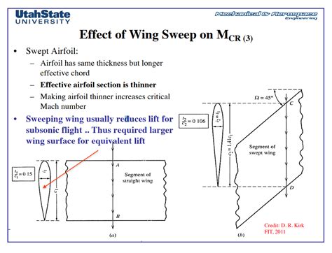 Aerodynamics Why Increase Chord Length For Supersonic Aircraft Swept