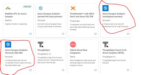 What Is Azure Synapse Analytics Formerly Sql Dw Azure