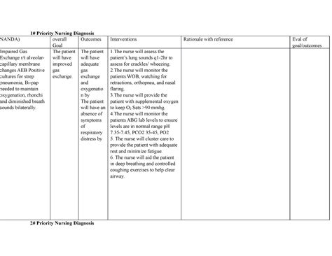 Care Plan Pneumonia Sepsis 2 1 Priority Nursing Diagnosis Goal