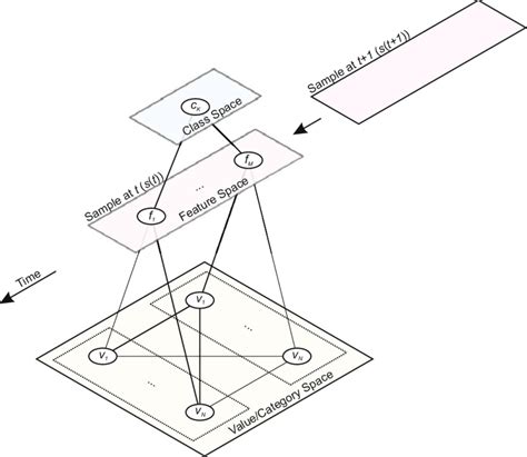 1 Prediction Model Used In Own Pipeline For A Sample At Time T St
