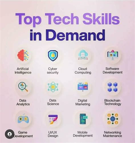 Devender Singh On Linkedin Microservices Kubernetes Docker Azure Software Event Database