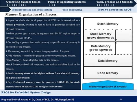 RTOS For Embedded System Design PDF Operating Systems Computer Software And Applications