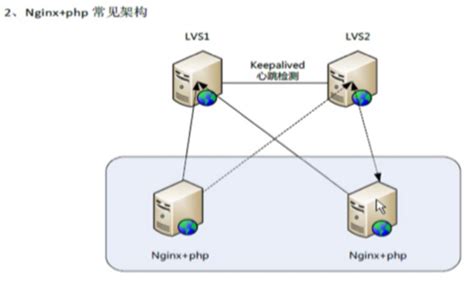 nginx 作为负载均衡服务器应用案例 学习笔记 阿里云开发者社区