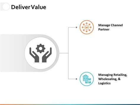 Deliver Value Ppt Powerpoint Presentation File Samples Powerpoint Templates Designs Ppt