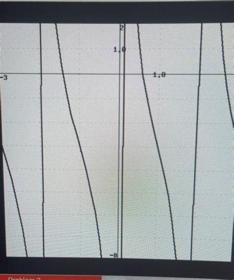 Solved The Trig Function Graphed Above Can Be Expanded By