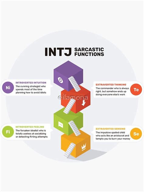 Intj Sarcastic Functions Sticker For Sale By Eilamona Intj