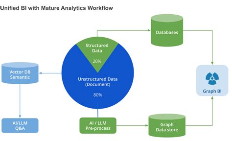 Locally Hosted Llms For Entity And Relationship Extraction By Ana