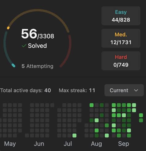 yevgeniy putrin on linkedin hello everyone recently started grinding
