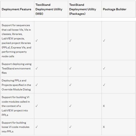 Solved Is It Possible To Build Ppl With Ni Package Builder Ni Community