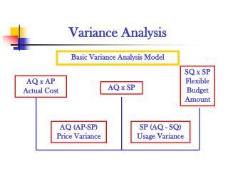 PPT Variance Analysis PowerPoint Presentation Free Download ID 6428450