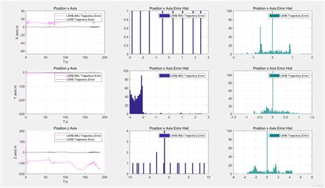 Uwb Imu、uwb定位对比研究（matlab代码实现）研学社的技术博客51cto博客